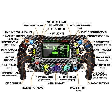 "Formula 1 Steering Wheel Description Open Wheel Race Car Steering ...