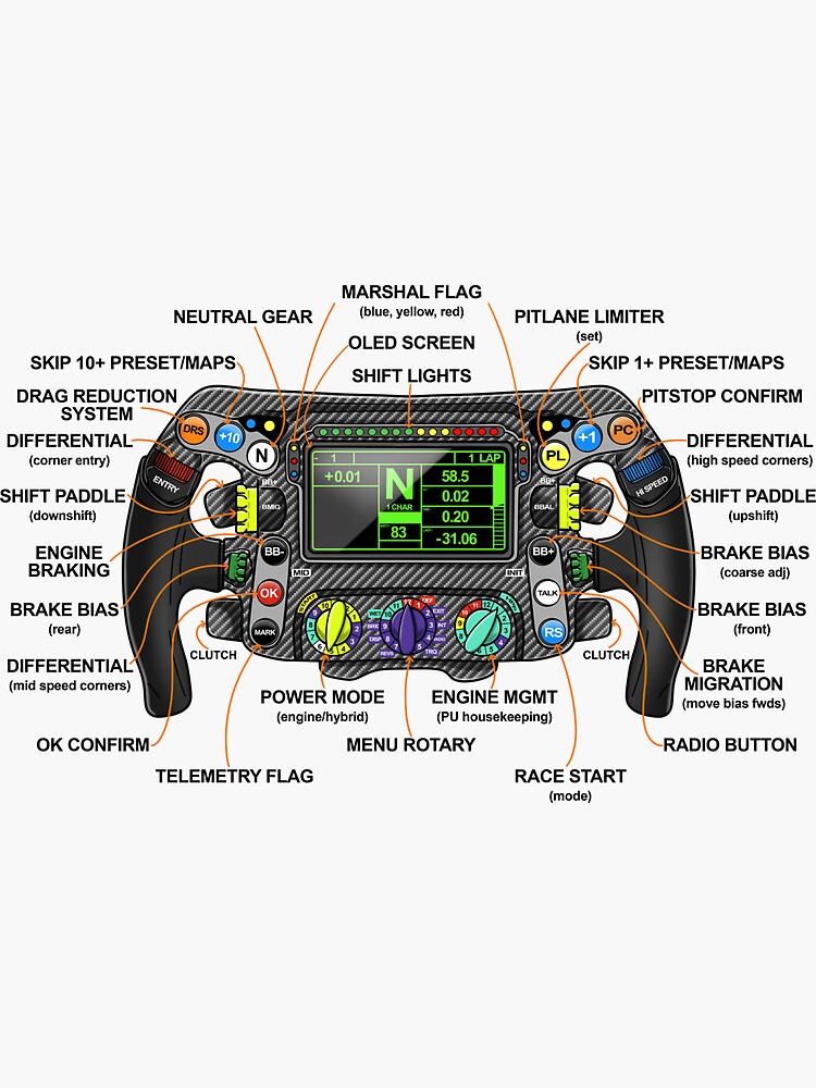 "Formula 1 Steering Wheel Description Open Wheel Race Car Steering ...