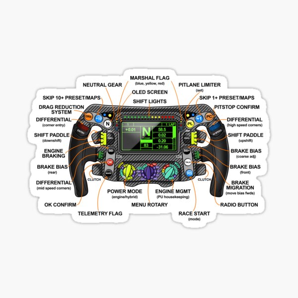 "Formula 1 Steering Wheel Description Open Wheel Race Car Steering ...