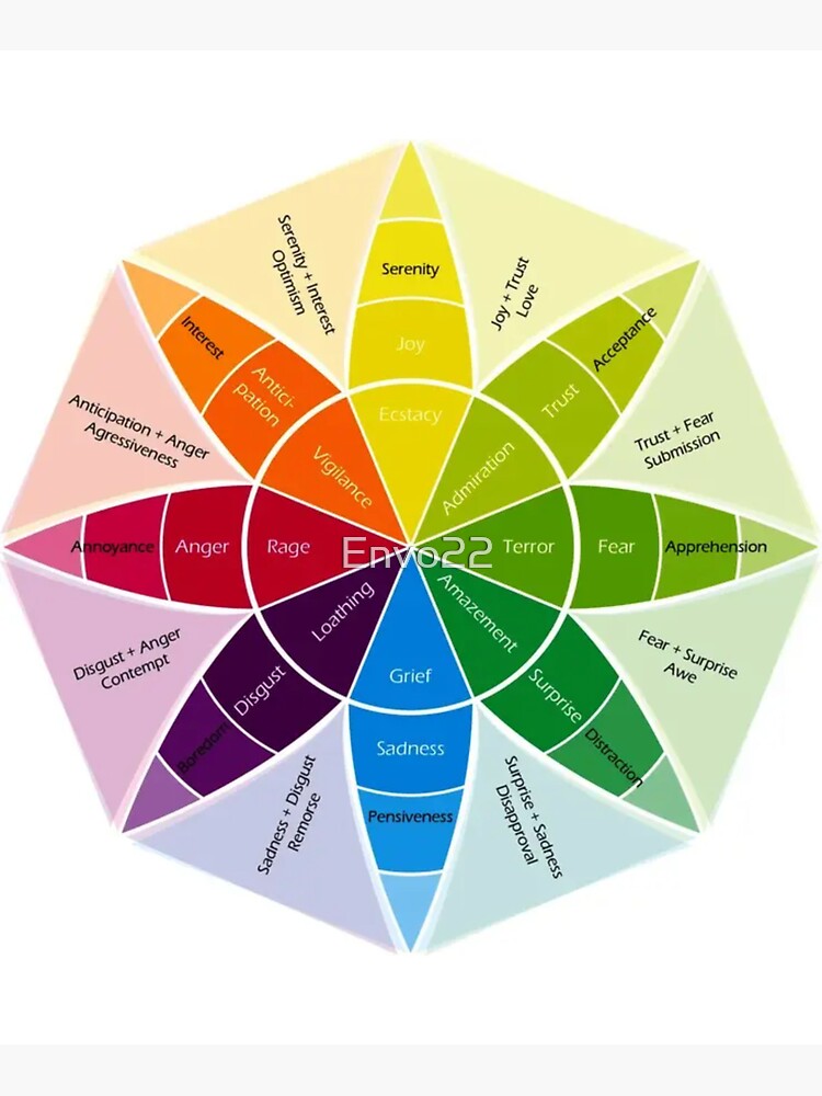 "Wheel Of Emotions " Sticker for Sale by Envo22 | Redbubble