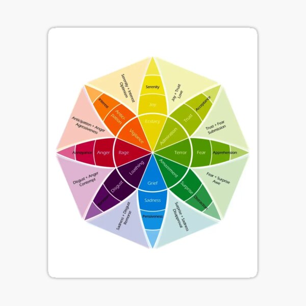 "Wheel Of Emotions " Sticker for Sale by Envo22 | Redbubble