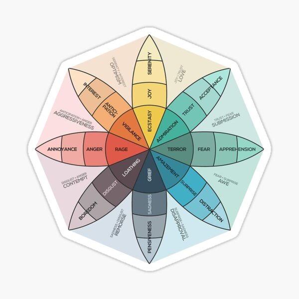 "Wheel of emotions" Sticker for Sale by prettyfemme | Redbubble