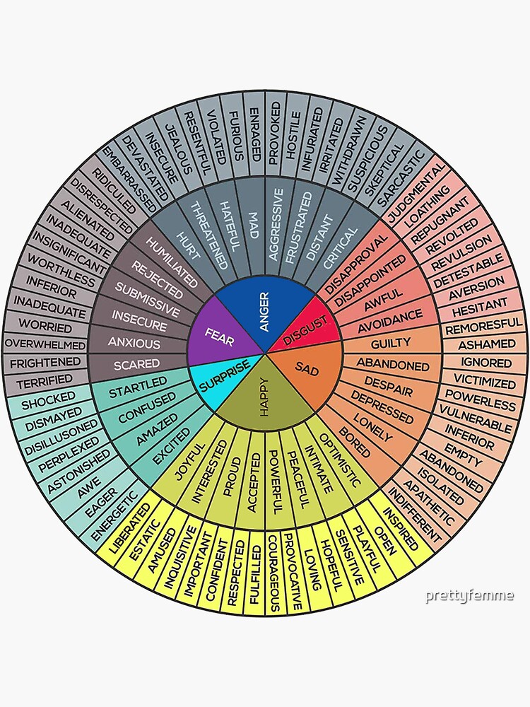 "Wheel of emotions" Sticker for Sale by prettyfemme | Redbubble