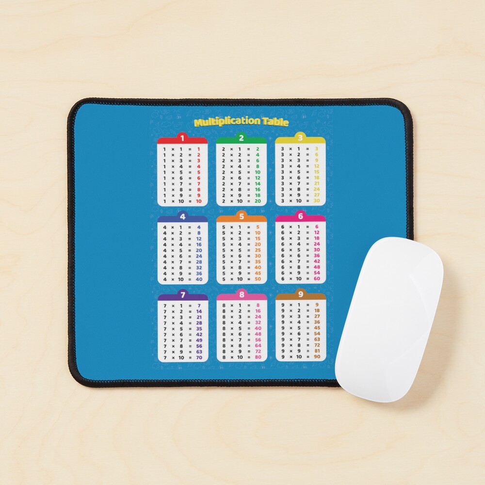 "Multiplication Table 1-9 for Kids | 2nd Grade, 3rd Grade and Up ...