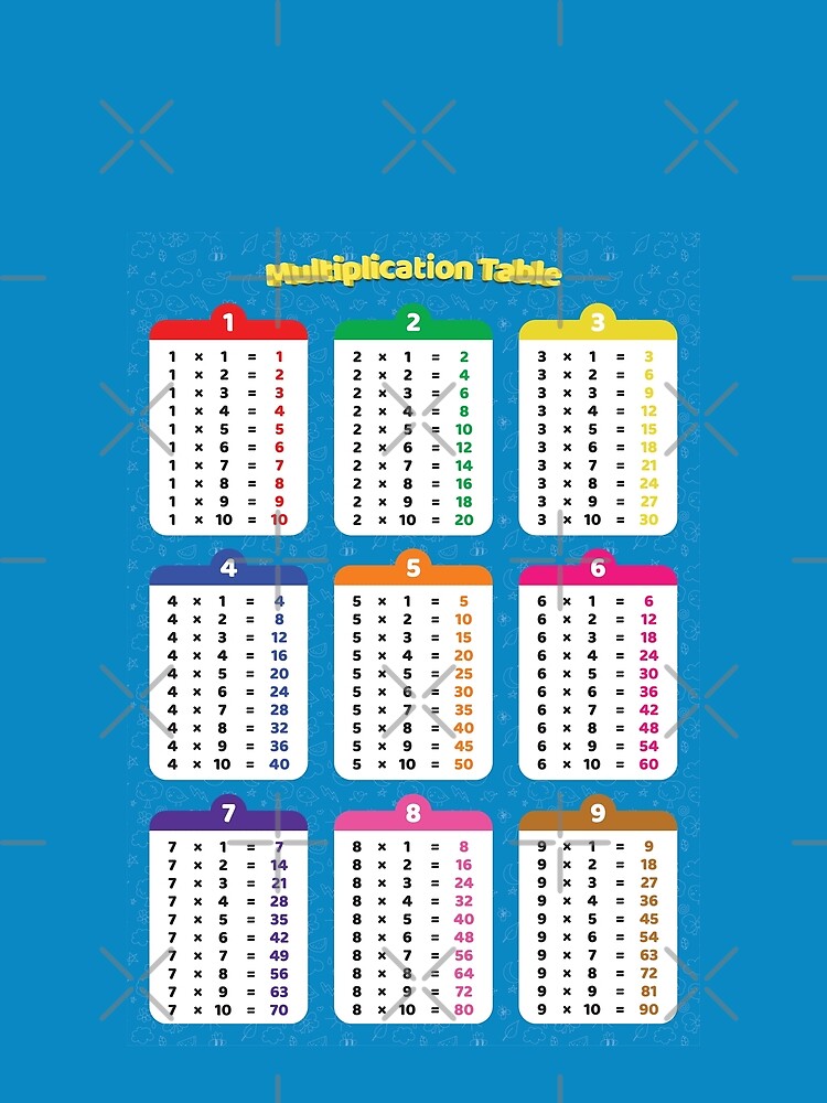 2nd Grade Multiplication Chart Multiplication And Division Posters,