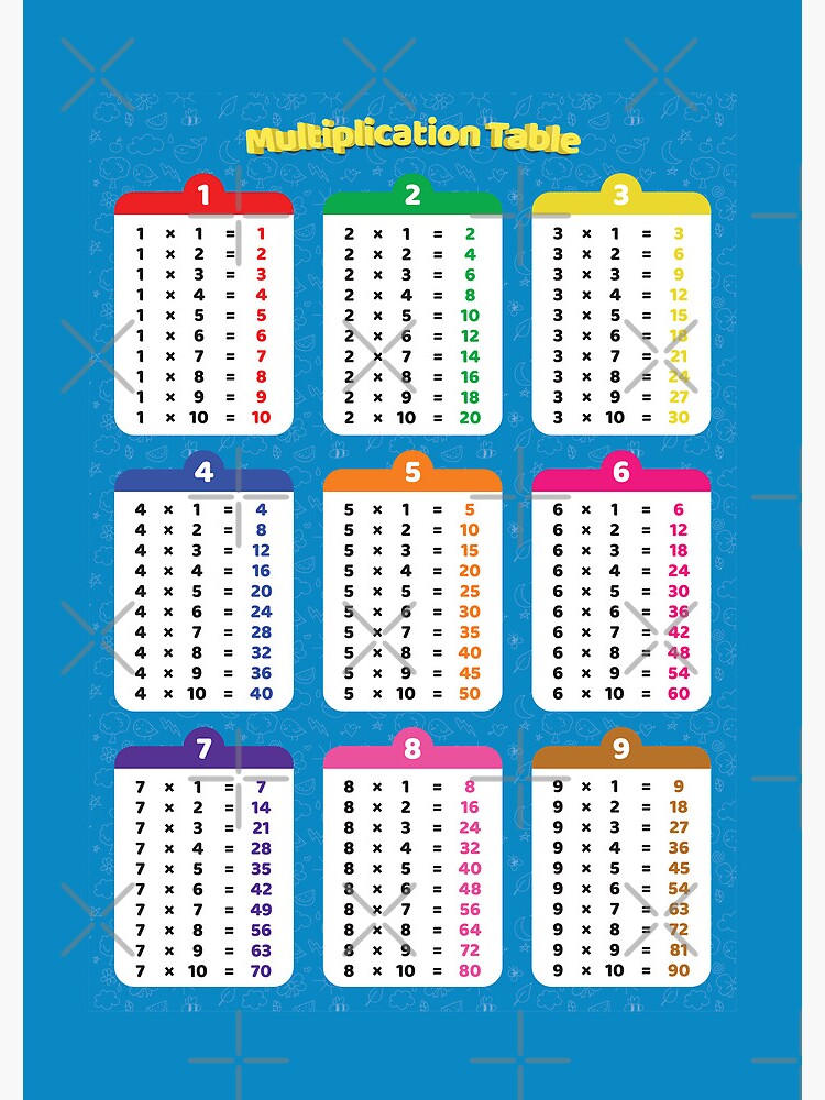 "Multiplication Table 1-9 for Kids | 2nd Grade, 3rd Grade and Up ...