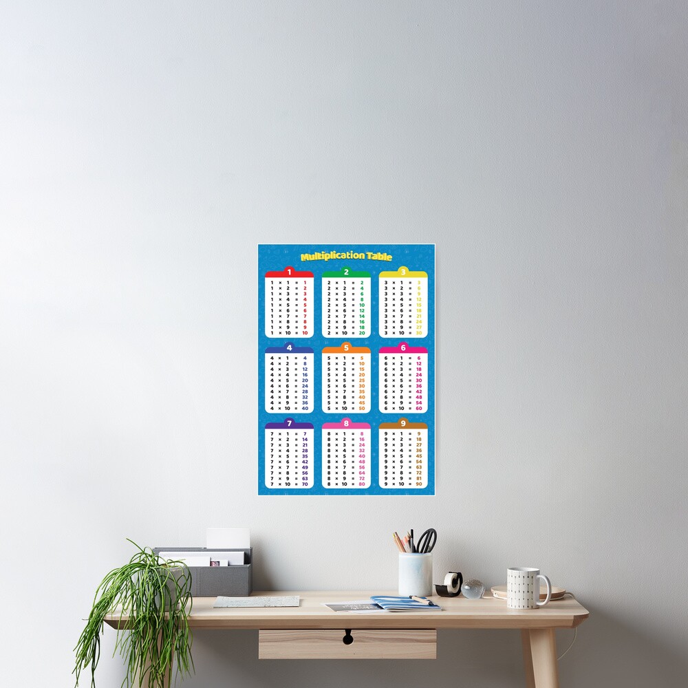 "Multiplication Table 1-9 for Kids | 2nd Grade, 3rd Grade and Up ...