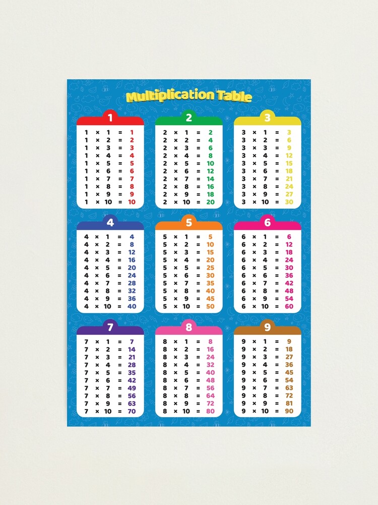 "Multiplication Table 1-9 for Kids | 2nd Grade, 3rd Grade and Up ...