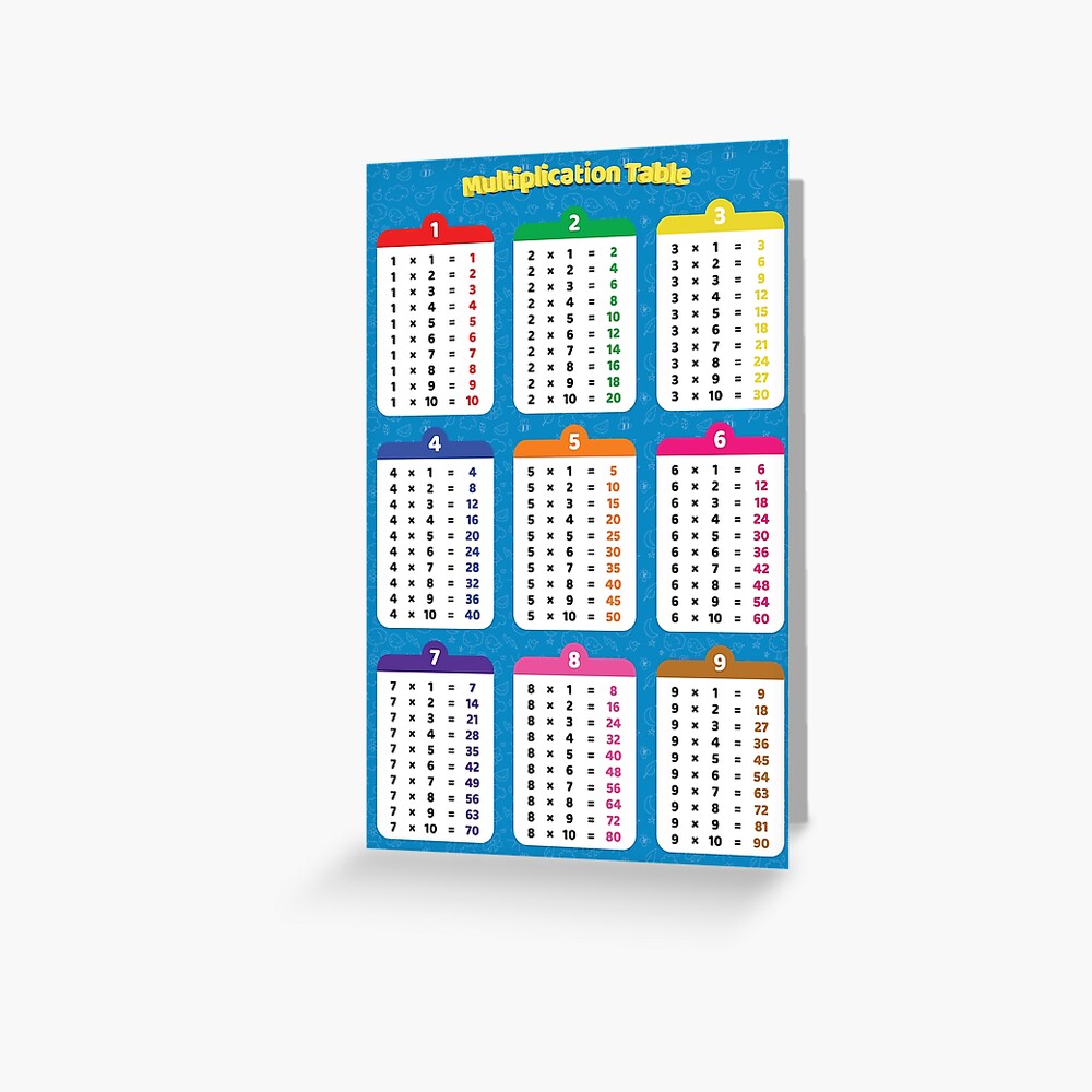 "Multiplication Table 1-9 for Kids | 2nd Grade, 3rd Grade and Up ...