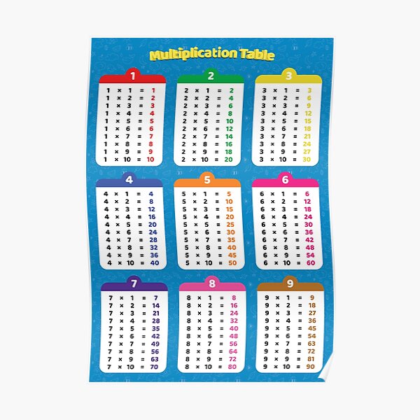 "Multiplication Table 1-9 for Kids | 2nd Grade, 3rd Grade and Up ...