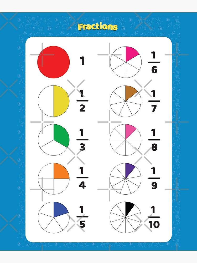 "Fractions Table for Kids | kindergarten,1st,2nd Grade, 3rd Grade and ...