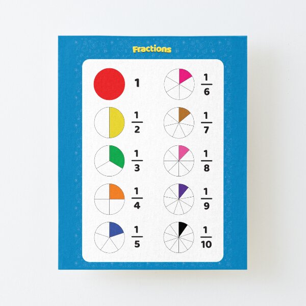 "Fractions Table for Kids | kindergarten,1st,2nd Grade, 3rd Grade and ...
