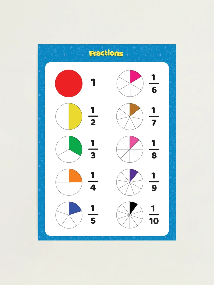 Fracciones Para 3er Grado