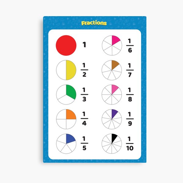 "Fractions Table for Kids | kindergarten,1st,2nd Grade, 3rd Grade and ...