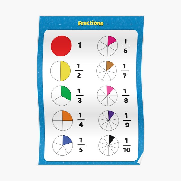 "Fractions Table for Kids | kindergarten,1st,2nd Grade, 3rd Grade and ...