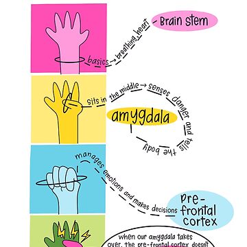 "Flipped Lid" Poster for Sale by Simplenicdesign | Redbubble