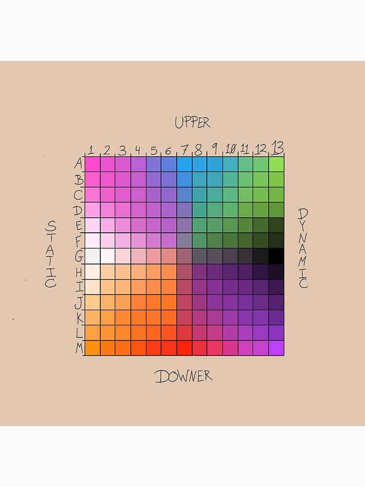 "Dream chart" Sticker for Sale by shinichan43 | Redbubble