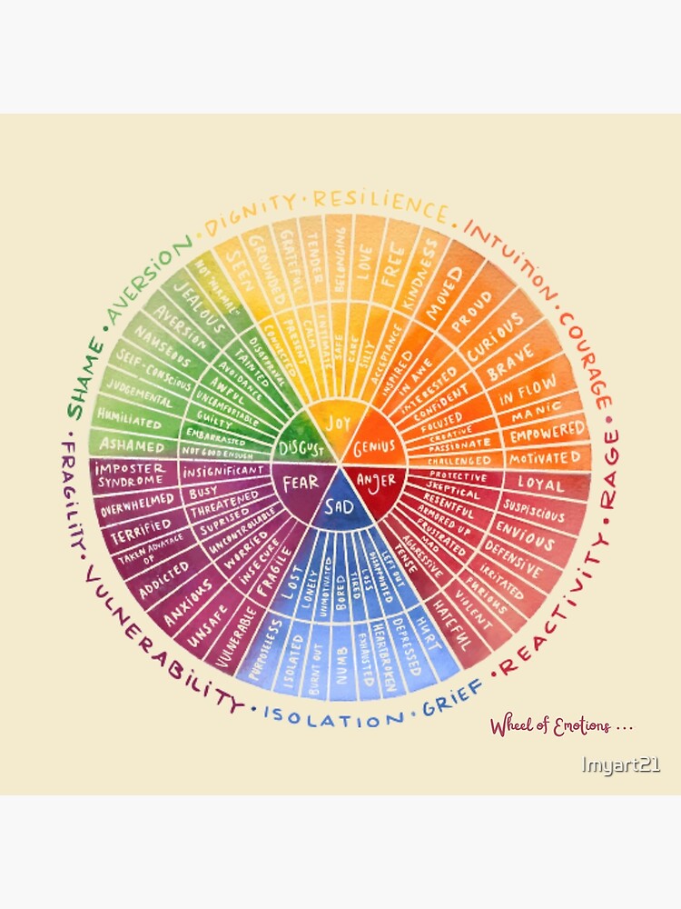 "Wheel Of Emotions " Poster for Sale by Imyart21 | Redbubble