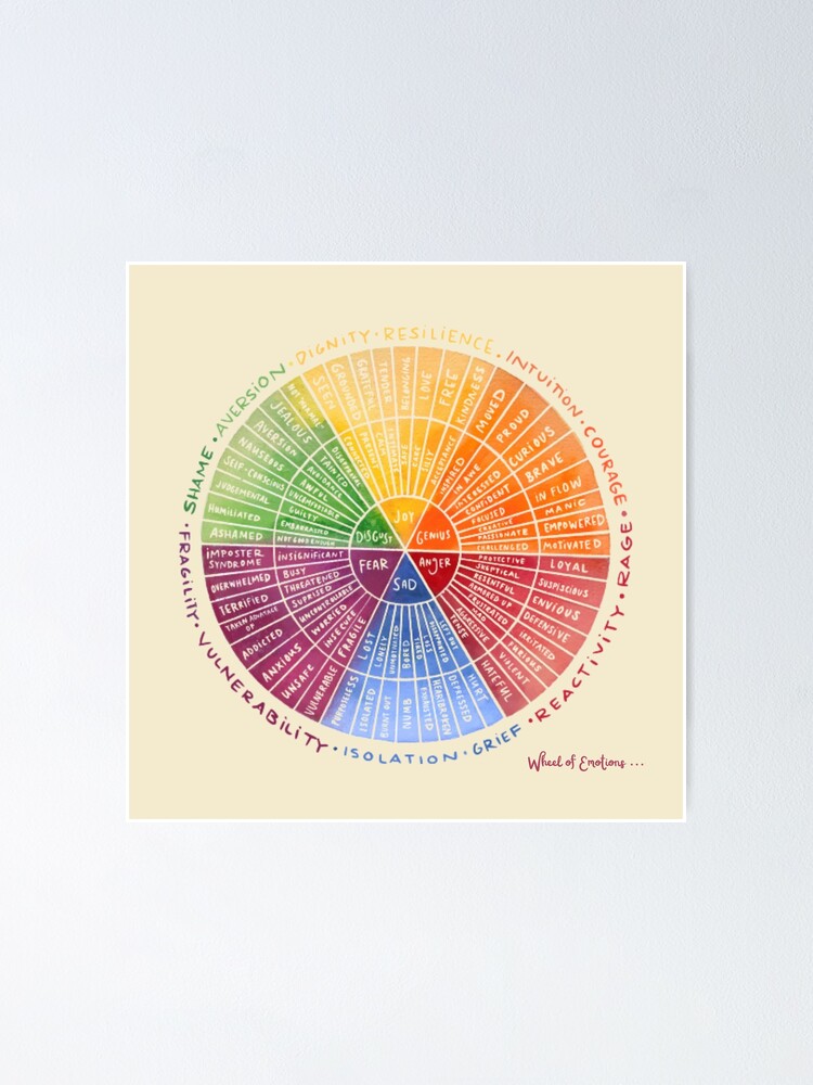 "Wheel Of Emotions " Poster for Sale by Imyart21 | Redbubble