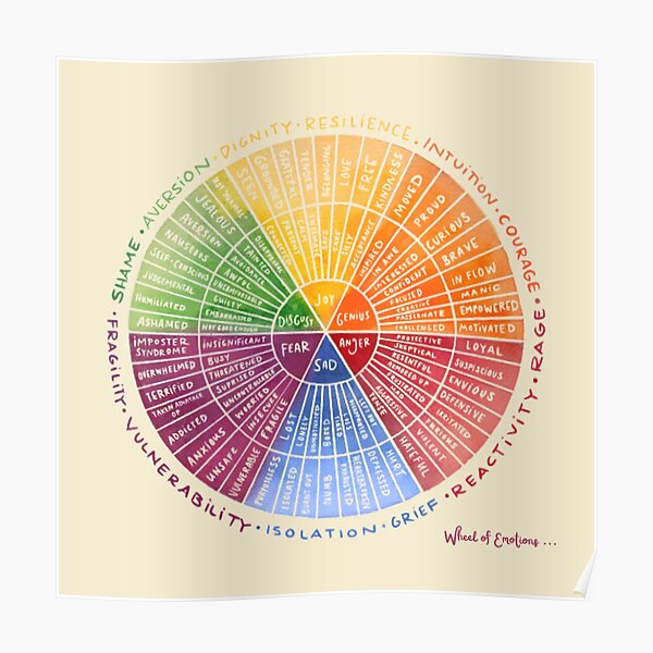 "Wheel Of Emotions " Poster for Sale by Imyart21 | Redbubble