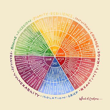"Wheel Of Emotions " Art Board Print for Sale by Imyart21 | Redbubble