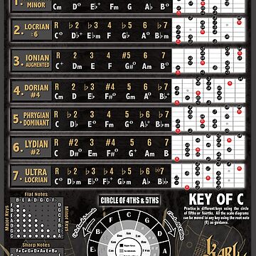 "Ultimate Harmonic Minor Scale Modal Guitar Poster" Poster for Sale by ...