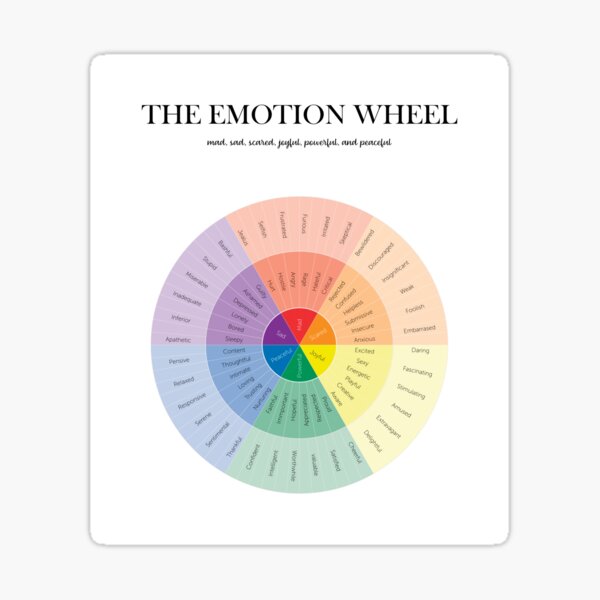 "wheel of emotions" Sticker for Sale by AntiqueGallery | Redbubble