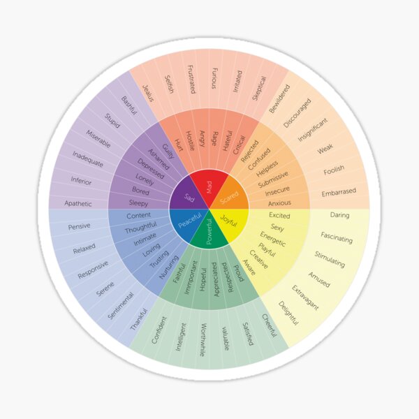 "wheel of emotions" Sticker for Sale by AntiqueGallery | Redbubble