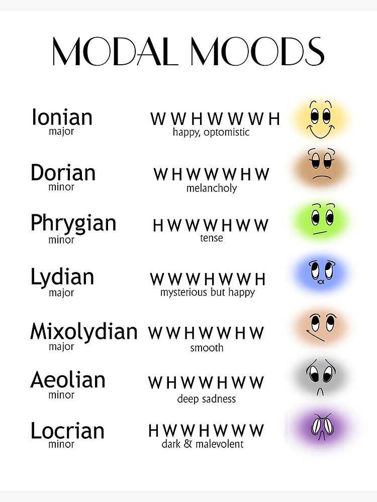 Easy Chart for Music Modes Premium Matte Vertical Poster sold by Opiate ...