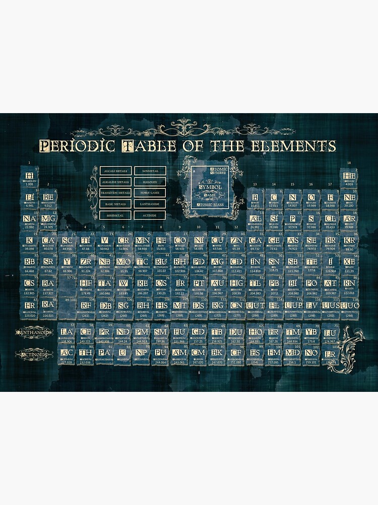 "periodic table of the elements 8" Photographic Print by BekimART ...