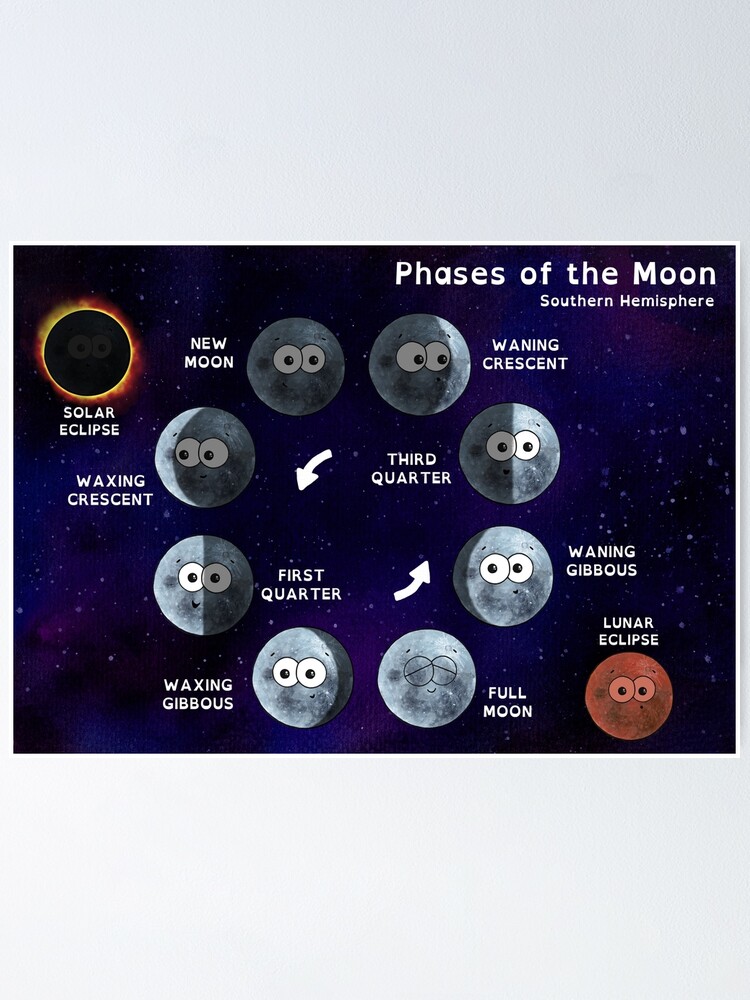 Moon Phases Poster Southern Hemisphere Poster For Sale By Adriennebody Redbubble