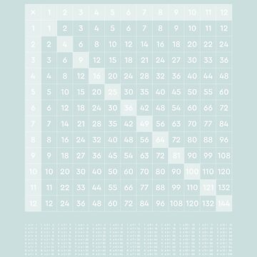 "1-12 Times Tables Grid | Shell Blue | Minimalist Math" Sticker for ...