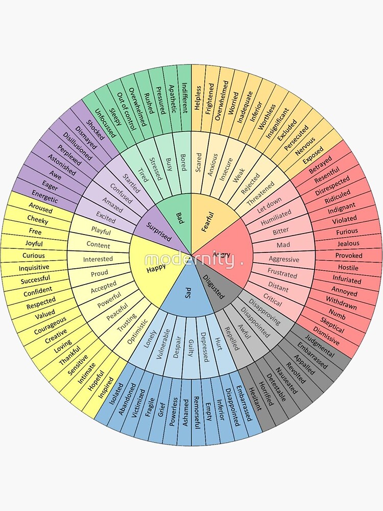 "wheel of emotions" Sticker for Sale by modernitymerch | Redbubble