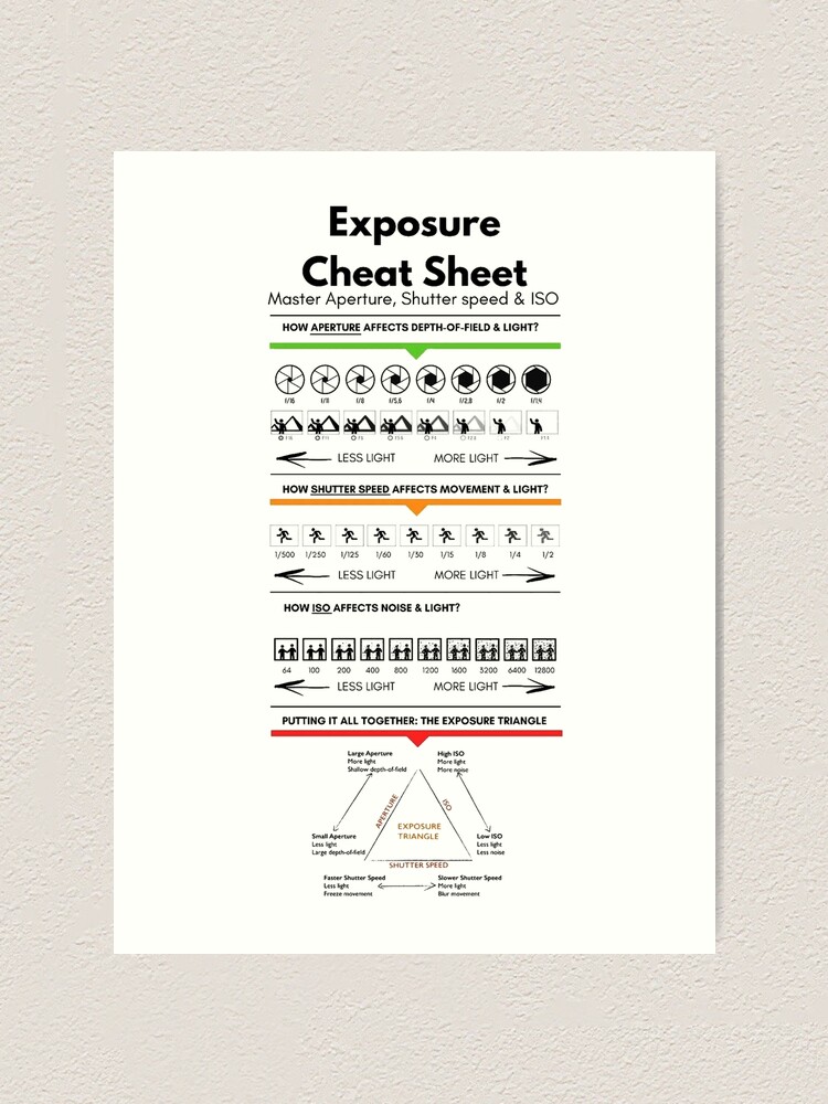 "exposure cheat sheet" Art Print for Sale by bapakpelit | Redbubble