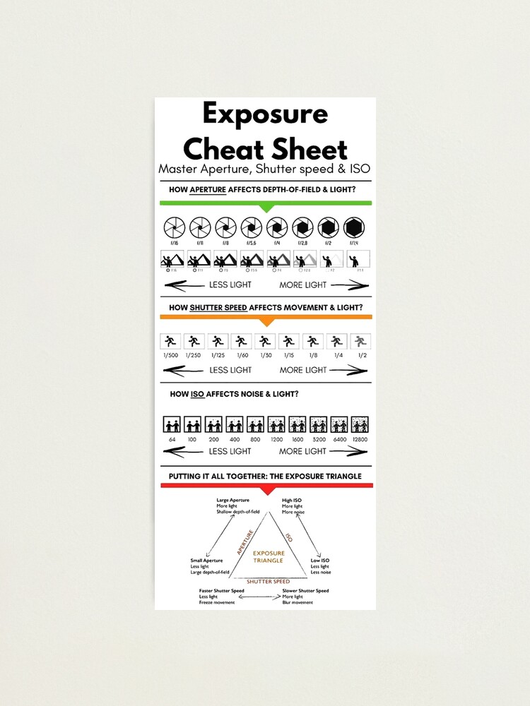 "exposure cheat sheet" Photographic Print for Sale by bapakpelit ...