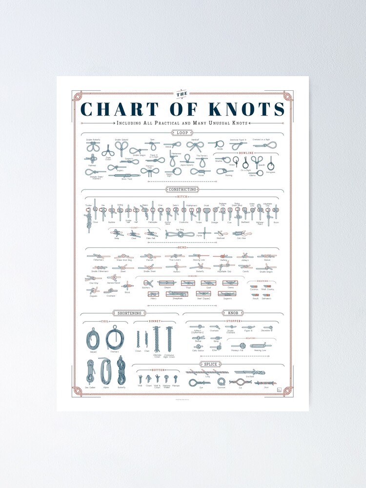 "Knots Knowledge" Poster for Sale by PickArts | Redbubble