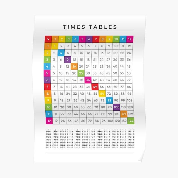 "1-12 Times Tables Grid | Rainbow on White | Minimalist Math" Poster ...