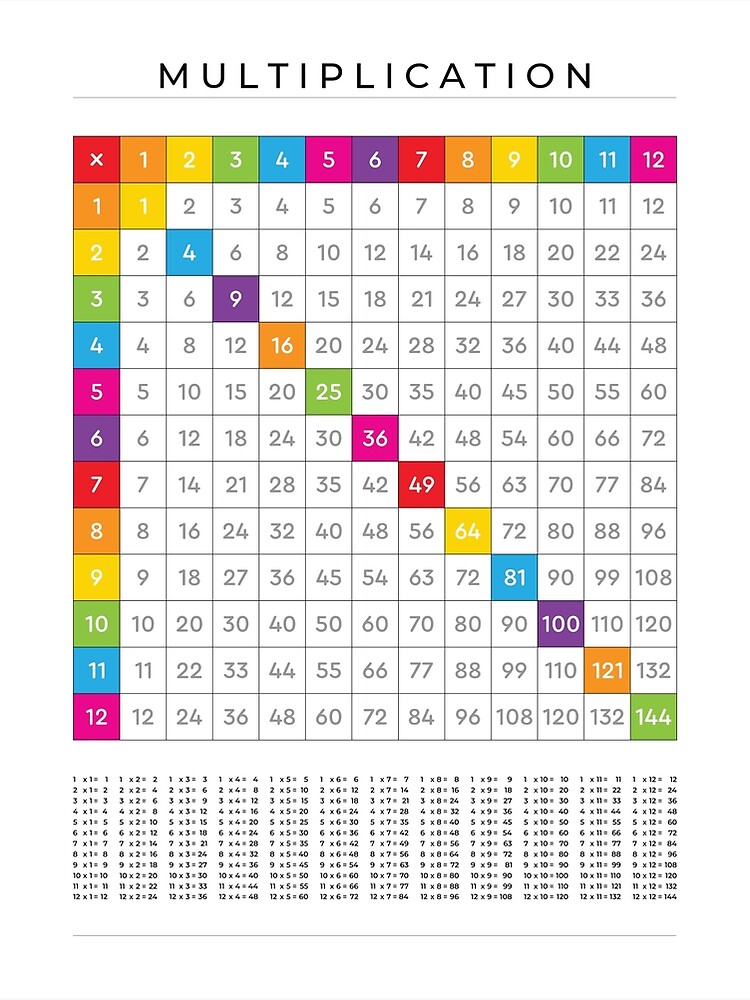 Lámina metálica «Cuadrícula de multiplicación 1-12 | Arco iris sobre ...
