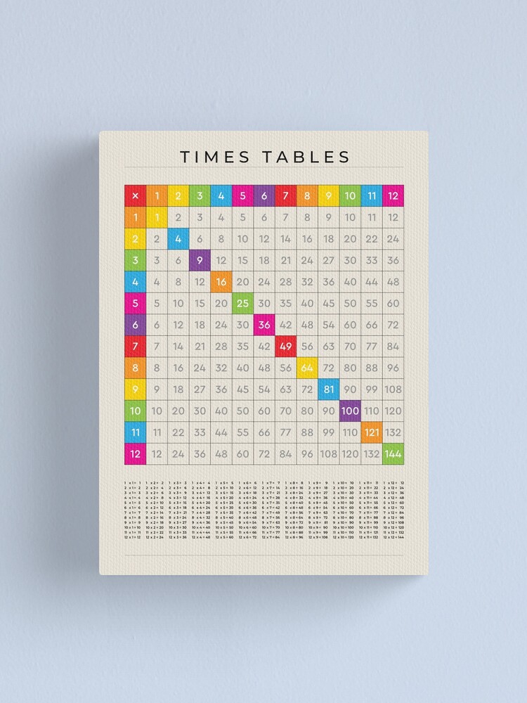 Lienzo «Cuadrícula de tablas de multiplicar 1-12 | arcoiris en la arena ...