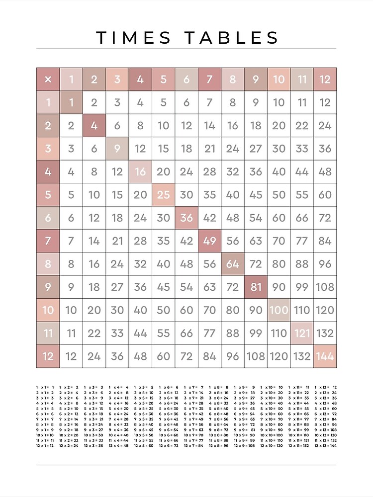 Lámina fotográfica «Cuadrícula de tablas de multiplicar 1-12 | Rosa ... Lámina fotográfica «Cuadrícula de tablas de multiplicar 1-12 | Rosa ...