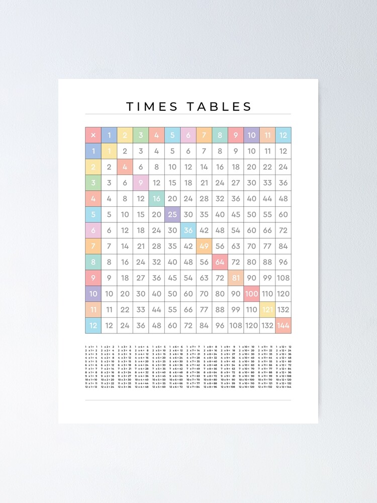 "1-12 Times Tables Grid | Pastel Rainbow on White | Minimalist Math ...