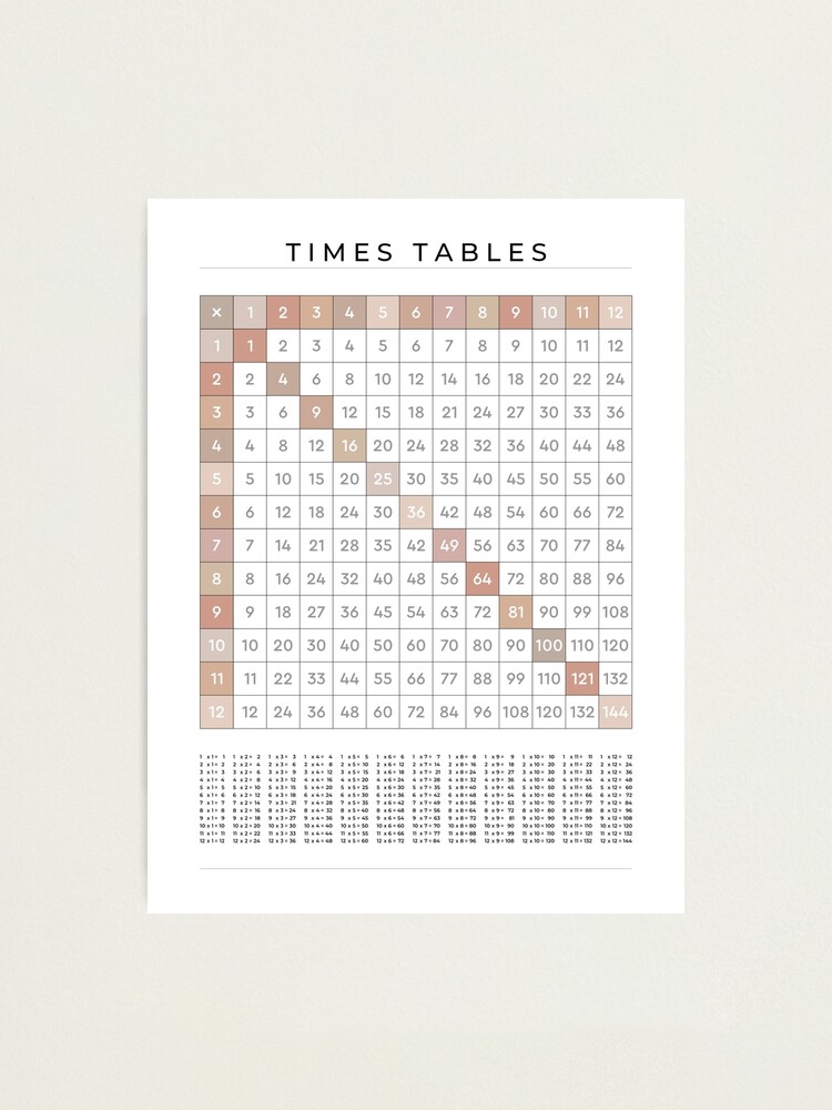 Lámina fotográfica «Cuadrícula de tablas de multiplicar 1-12 | Neutro ... Lámina fotográfica «Cuadrícula de tablas de multiplicar 1-12 | Neutro ...