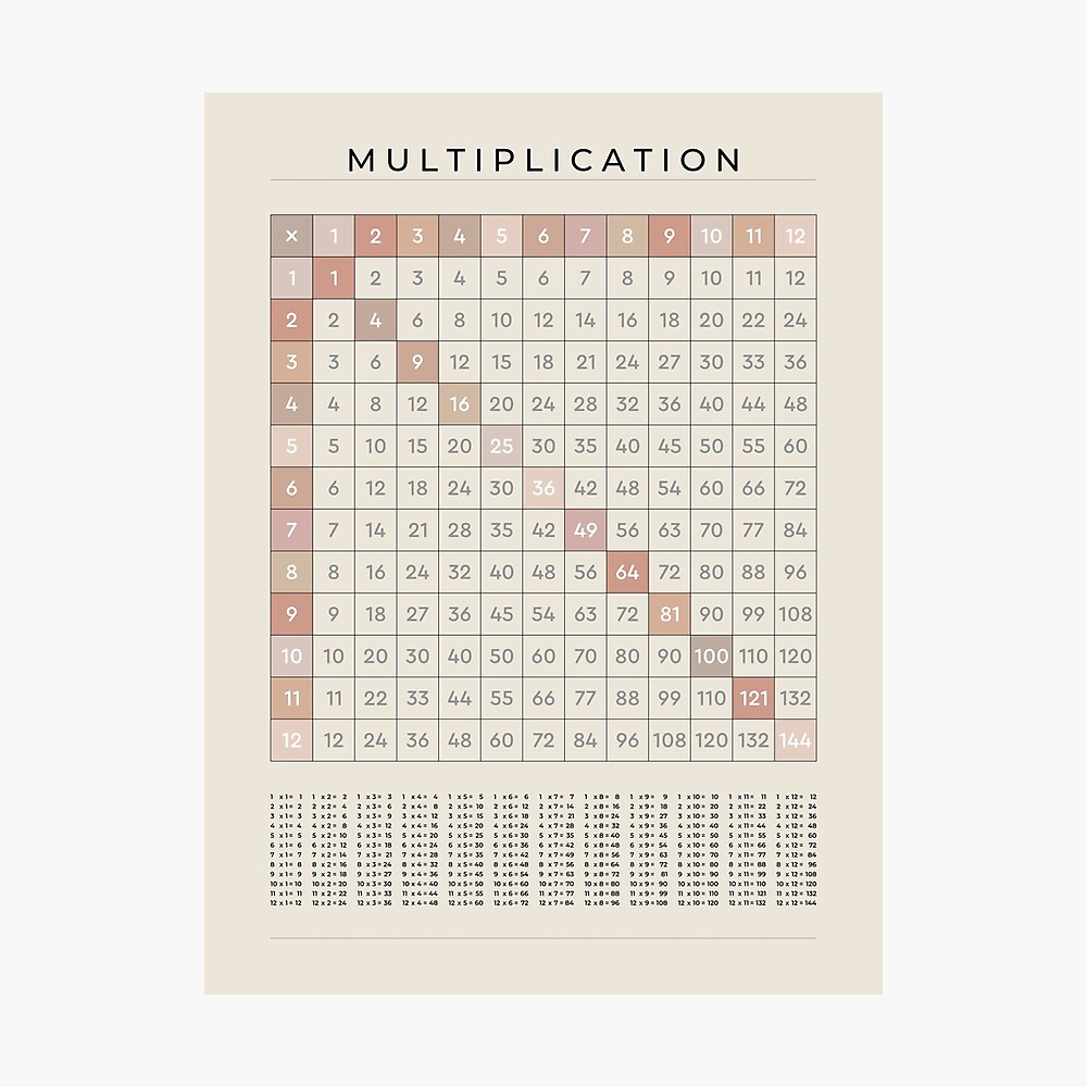 Multiplication Table Homeschool Educational Math Poster, 46% OFF