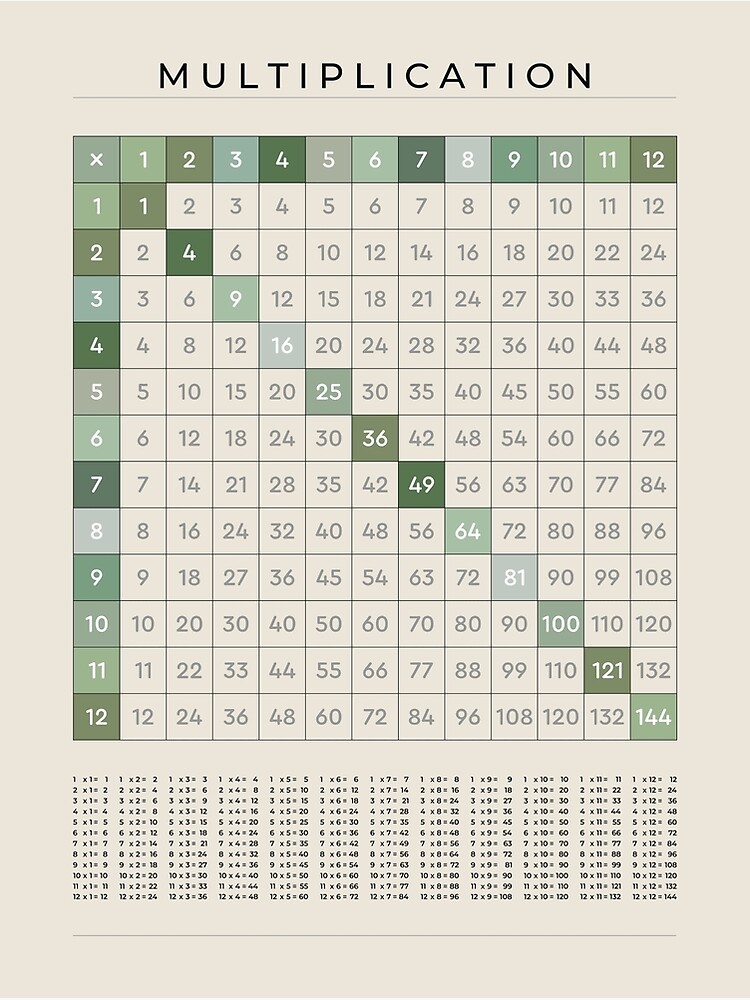 Poster « Grille de multiplication 1-12 | Feuilles persistantes sur ...