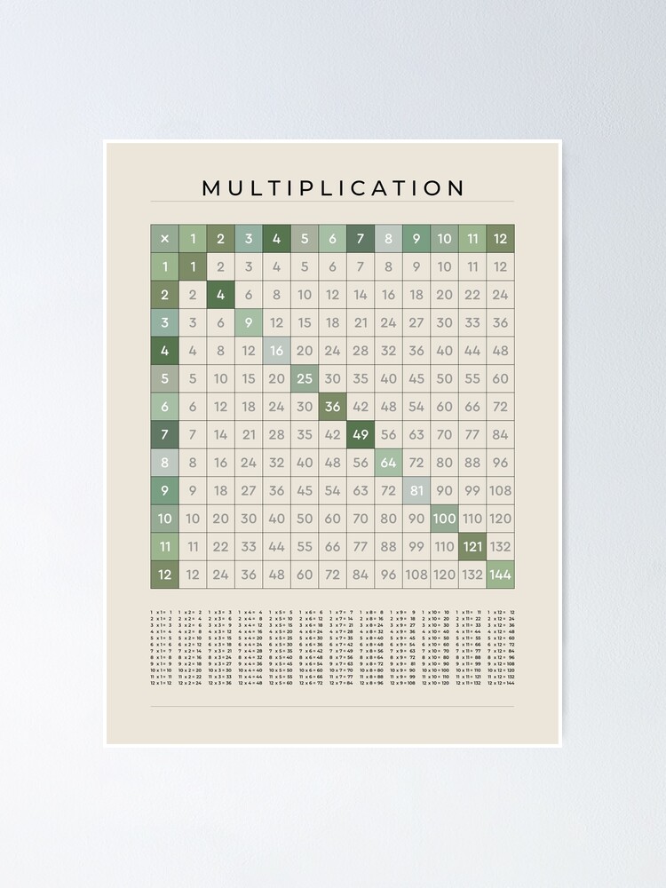 Poster « Grille de multiplication 1-12 | Feuilles persistantes sur ...