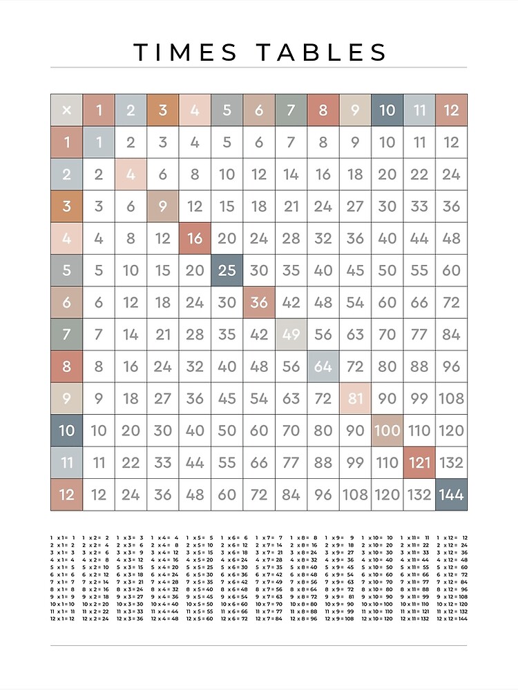 Lámina fotográfica «Cuadrícula de tablas de multiplicar 1-12 | terroso ... Lámina fotográfica «Cuadrícula de tablas de multiplicar 1-12 | terroso ...