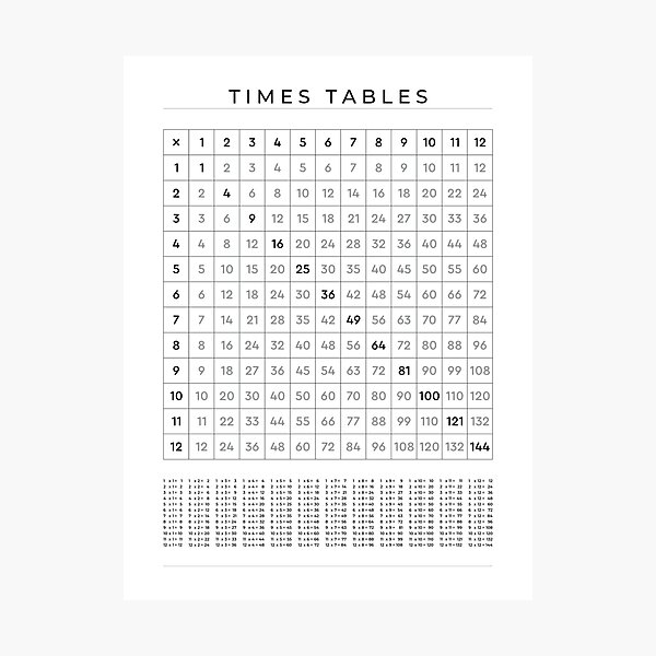 Lámina fotográfica «Cuadrícula de tablas de multiplicar 1-12 | Negro ... Lámina fotográfica «Cuadrícula de tablas de multiplicar 1-12 | Negro ...