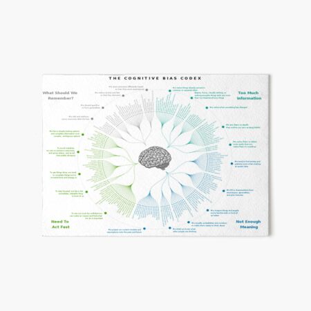 "Infographic - The Cognitive Bias Codex - Guide to Cognitive Biases ...