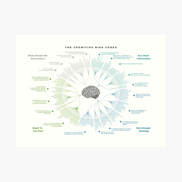 "Infographic - The Cognitive Bias Codex - Guide to Cognitive Biases ...
