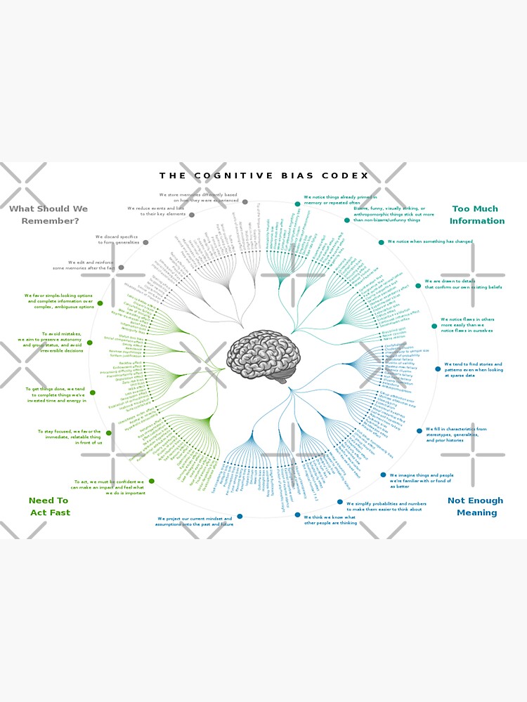 "Infographic - The Cognitive Bias Codex - Guide to Cognitive Biases ...